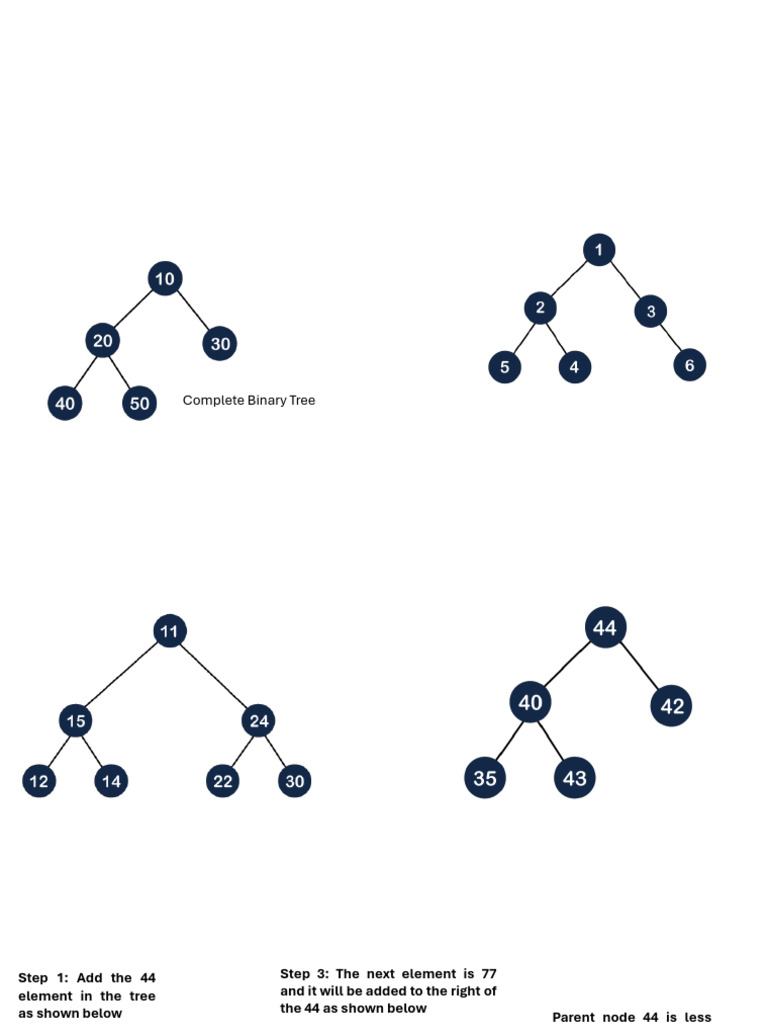 Understanding Heap Trees: Min & Max Heaps | PDF