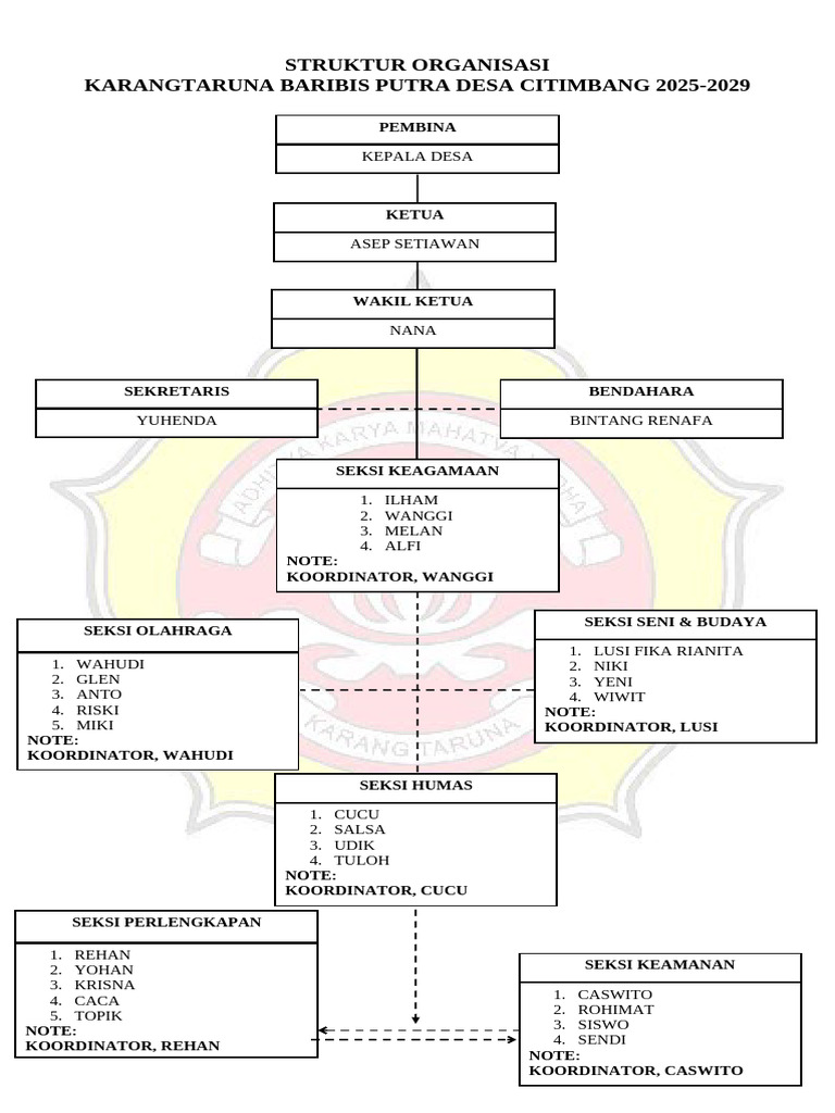 Struktur Organisasi KR CTM | PDF