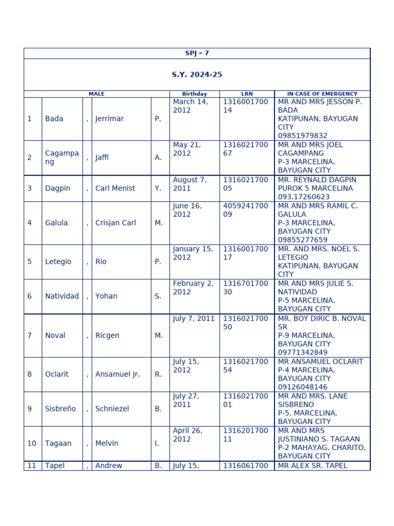 SPJ 7 Masterlist (1) | PDF