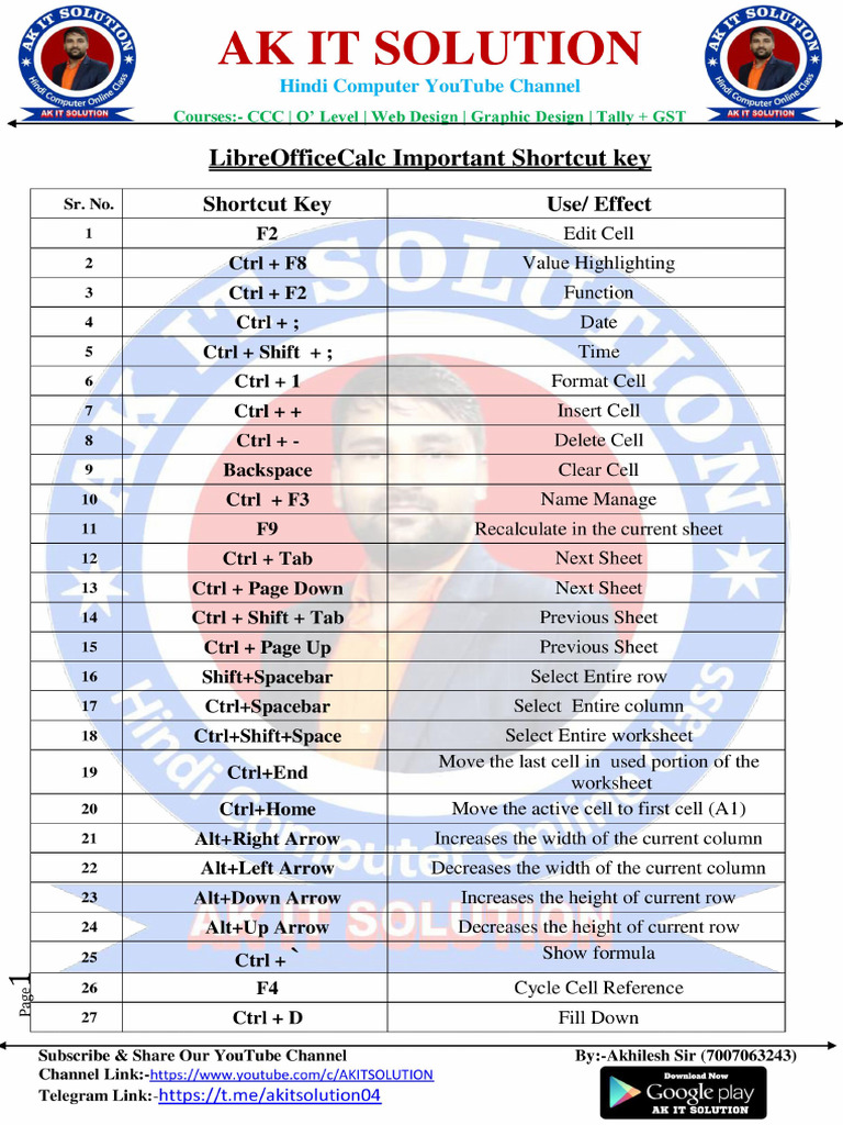 Calc Shortcut Key | PDF