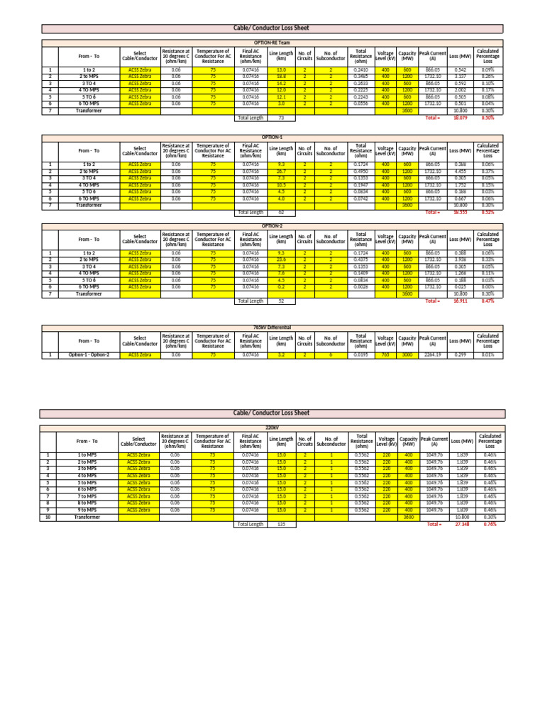 Loss Calculation Sheet - Kutch 28 Mar 25 | PDF | Alternating Current | Volt