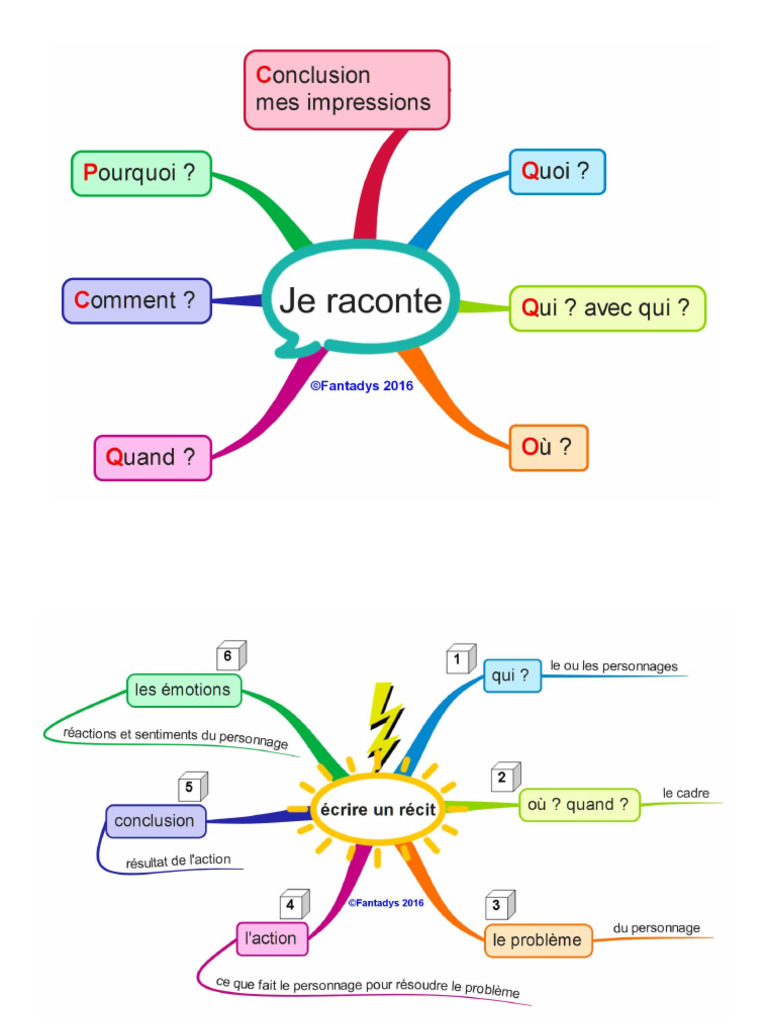 CM - Raconter Et Écrire Un Récit | PDF