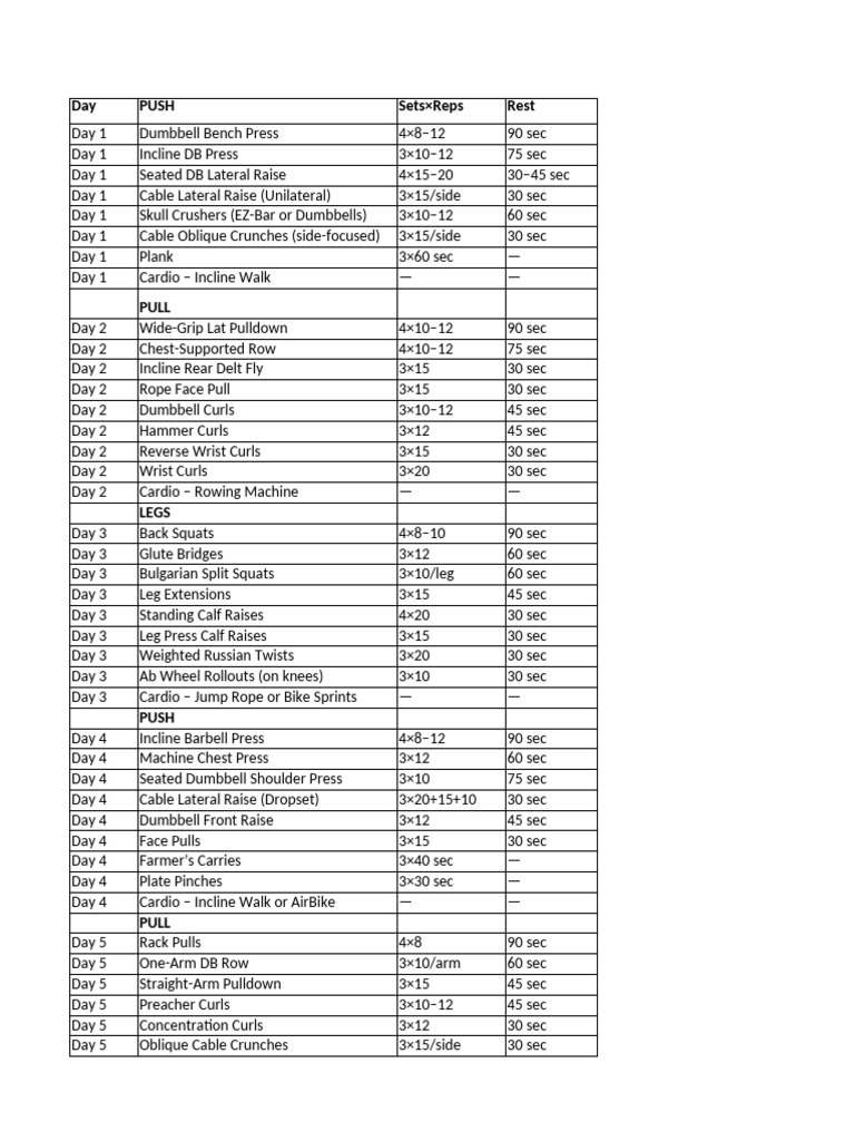 5-Day Hypertrophy Workout Split | PDF | Weight Training
