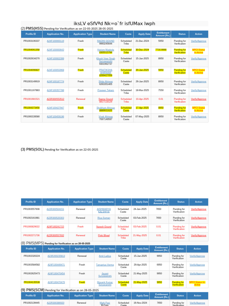 Mptaas Pending List 29-05-2025 SC ST | PDF | Caste | Social Divisions