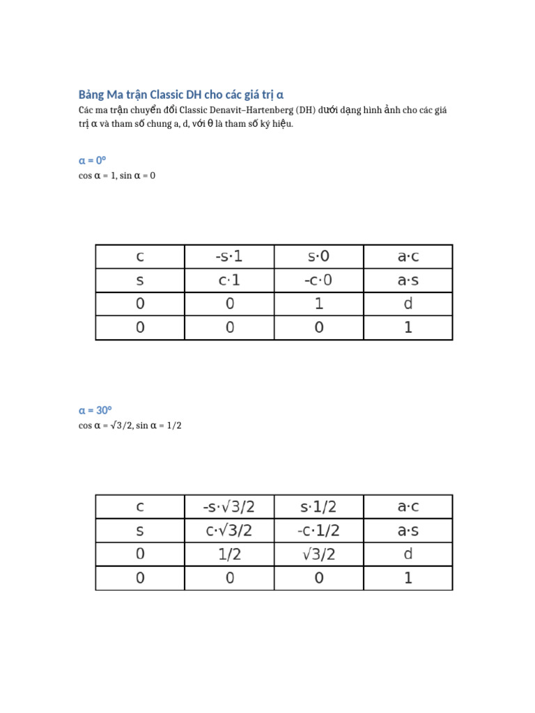 Classic DH Alpha Matrices | PDF
