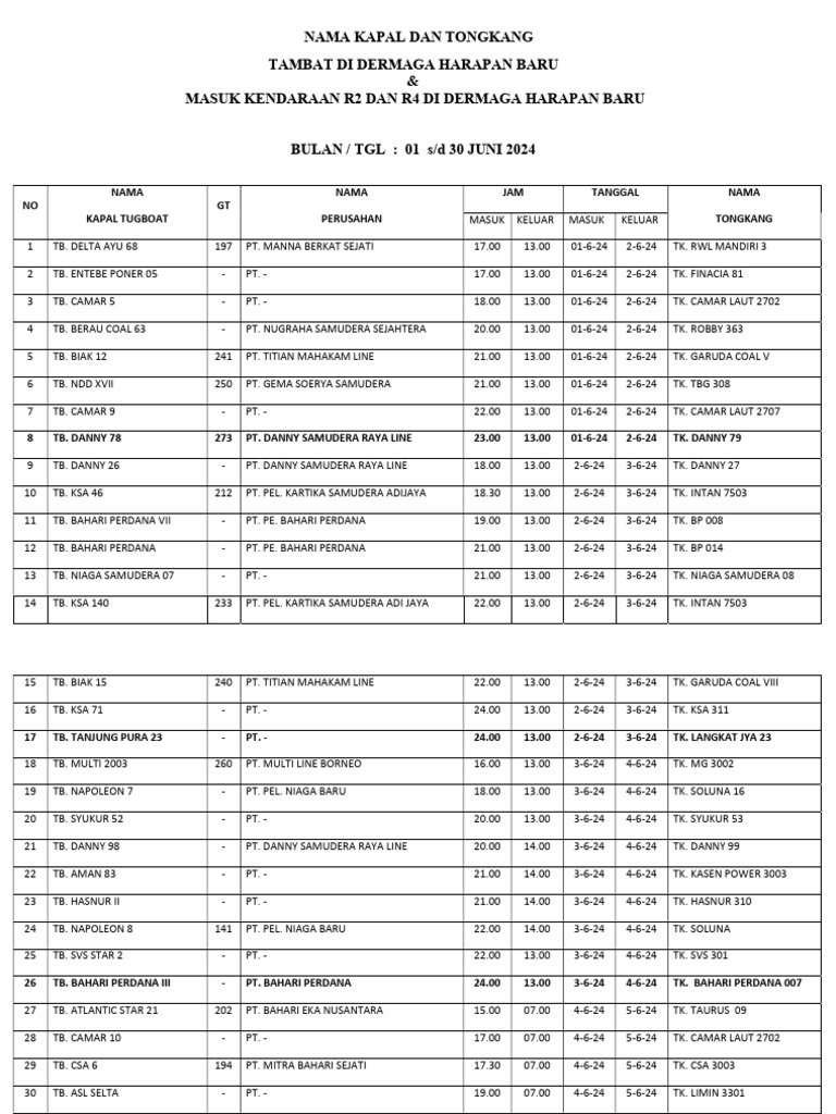Daftar Kapal dan Tongkang Juni 2024 | PDF