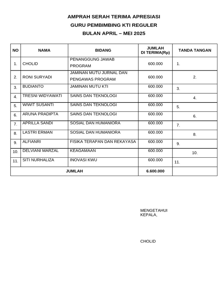 Amprah Apr - Mei 2025 | PDF