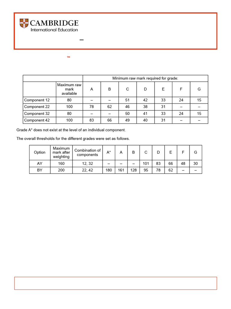 Mathematics Without Coursework 0580 March 2025 Grade Threshold Table | PDF