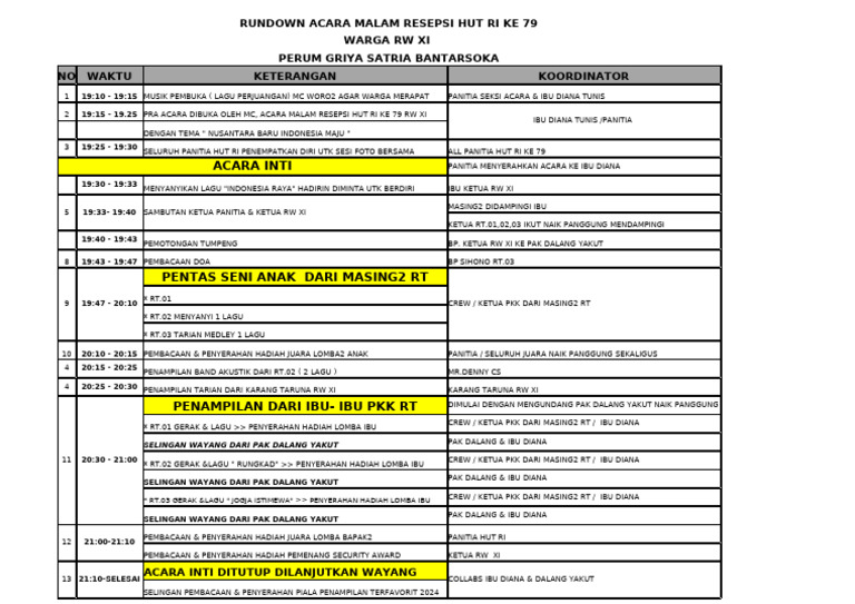 Rundown Acara Malam Resepsi Hut Ri 79 RW Xi | PDF