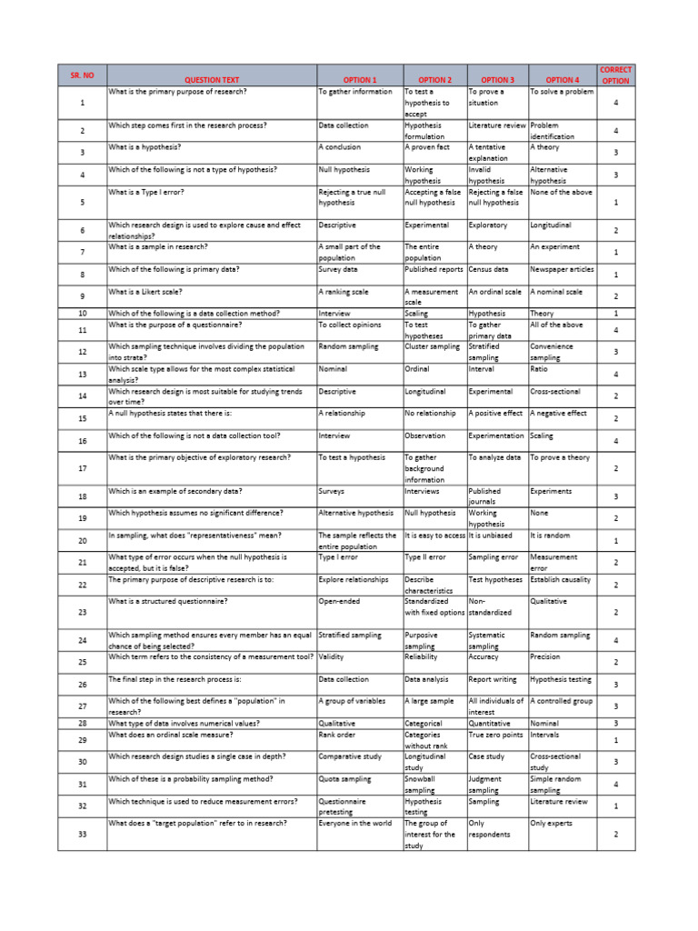 Sample Paper - Business Research Methods | PDF | Sampling (Statistics) | Hypothesis