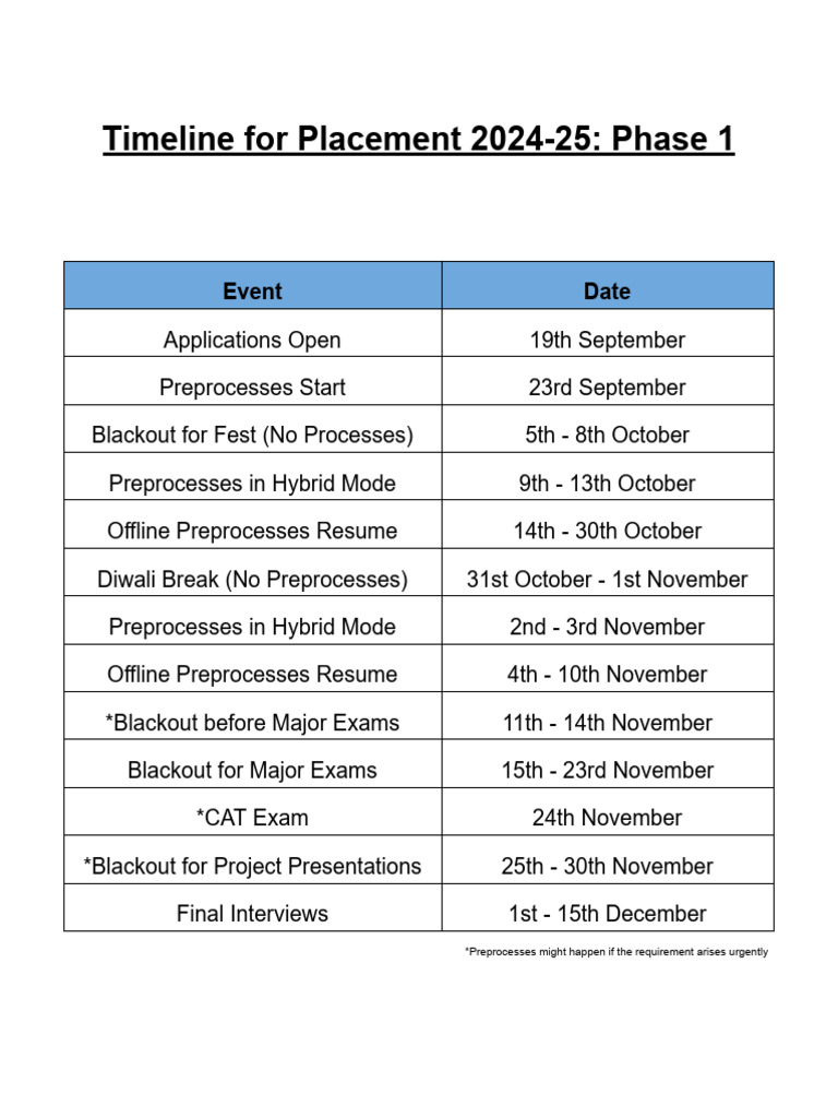 Timeline For Placement Processes | PDF