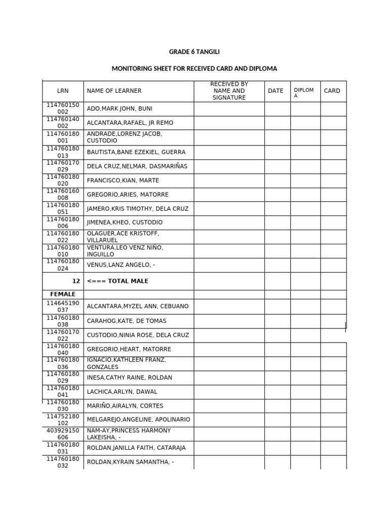 GRADE 6 TANGILI MONITORING SHEET OF DIPLAMA AND CARD | PDF