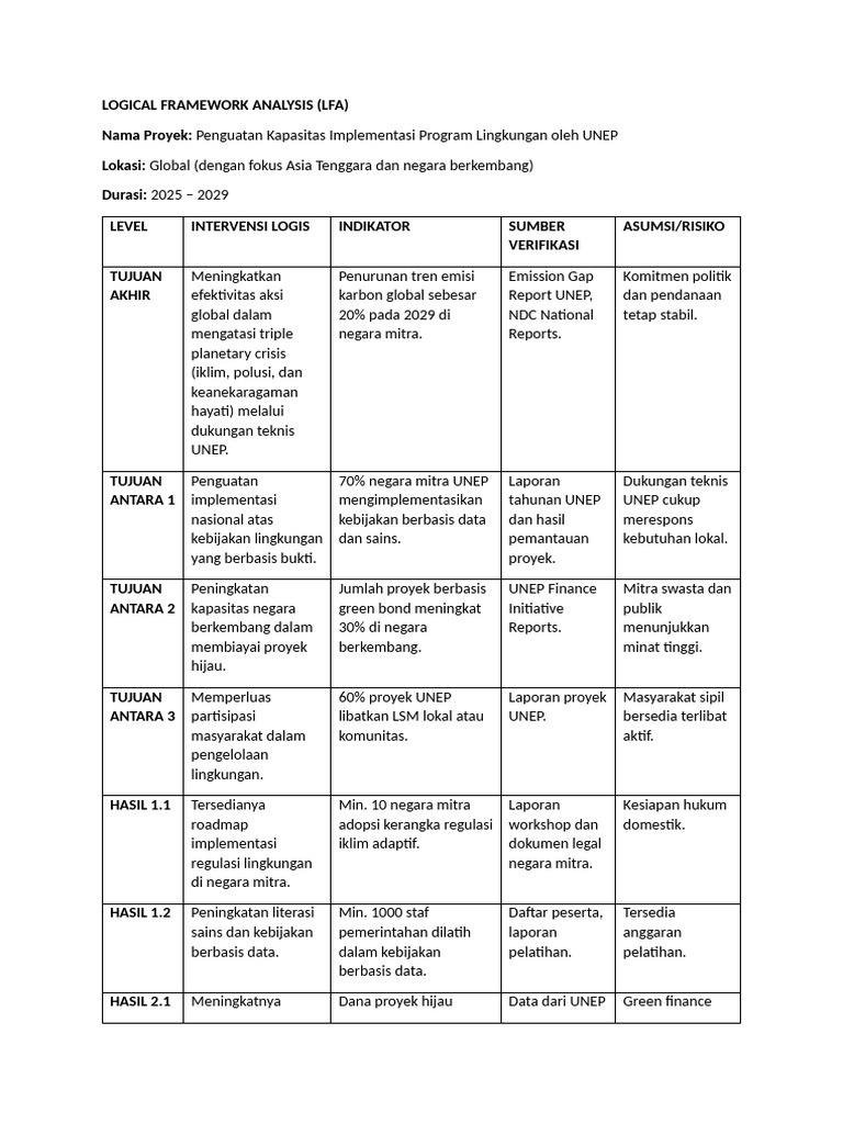 Logical Framework Analysis Unep | PDF