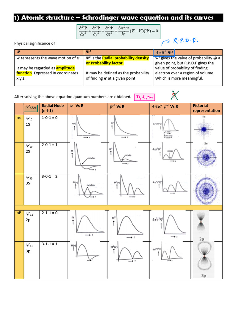 Schrodinger Wave Equation Graphs | PDF | Physical Chemistry | Physical ...