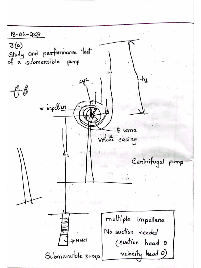 Experiment 3 Class | PDF