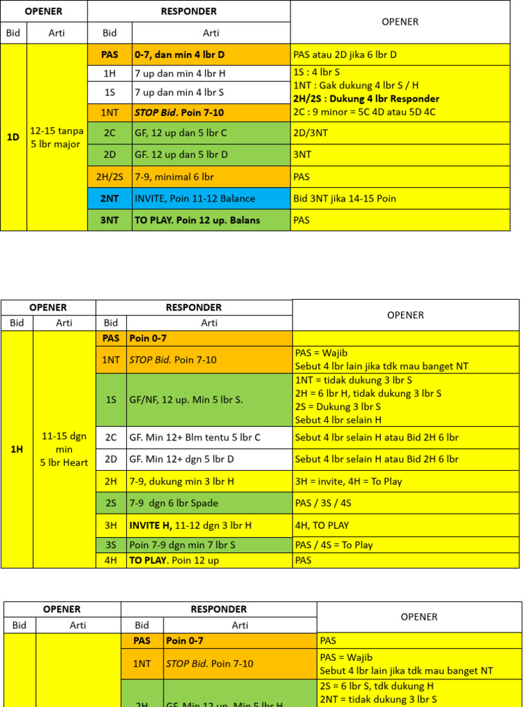 RANGKUMAN SISTEM PRECISION Bridge Skibidi | PDF