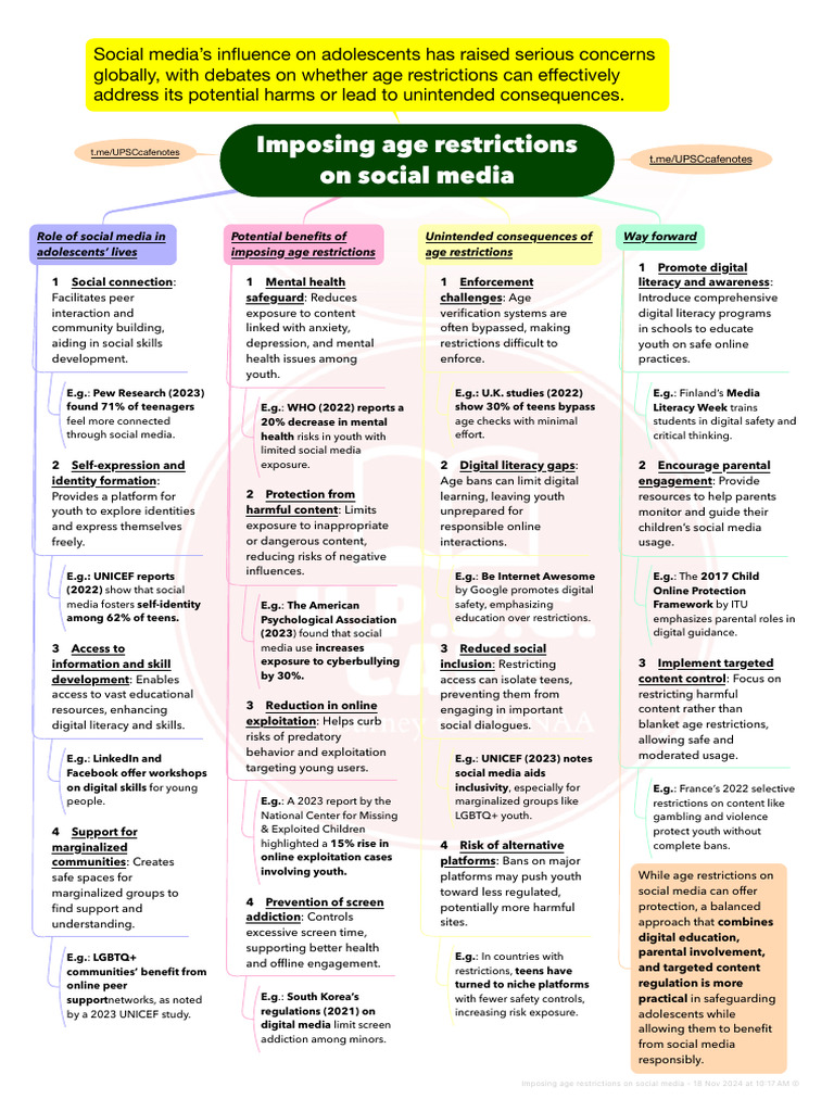 Imposing Age Restrictions On Social Media | PDF | Social Media ...