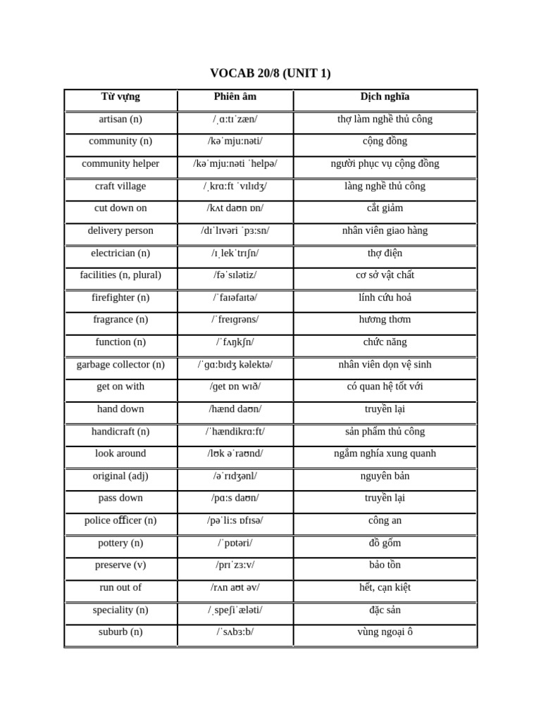 Vocab 20-8 (Unit 1) | PDF