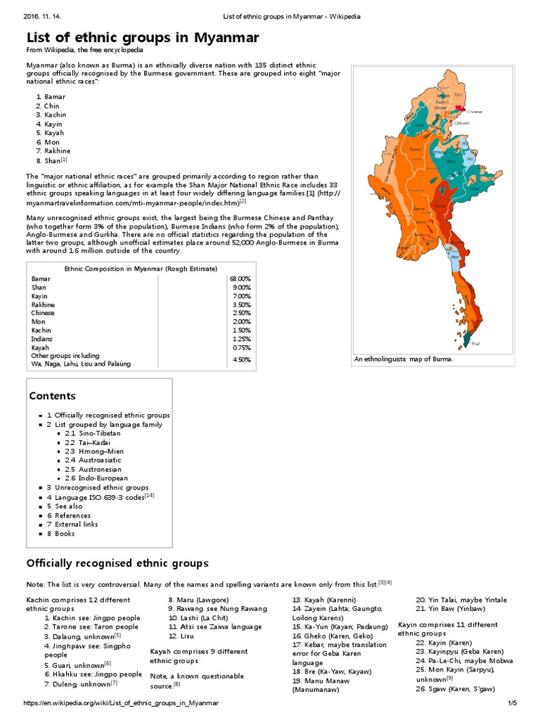 Ethnic Groups of Myanmar Explained | PDF | Myanmar