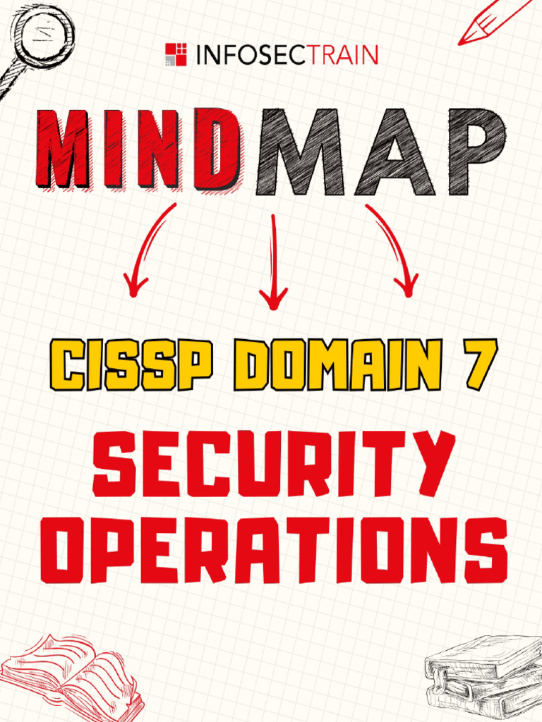 CISSP Domain 7 Security Operations | PDF | Computer Security | Security