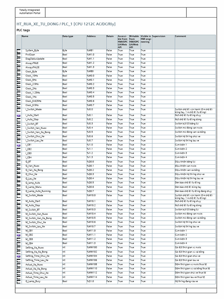 PLC Tags | PDF