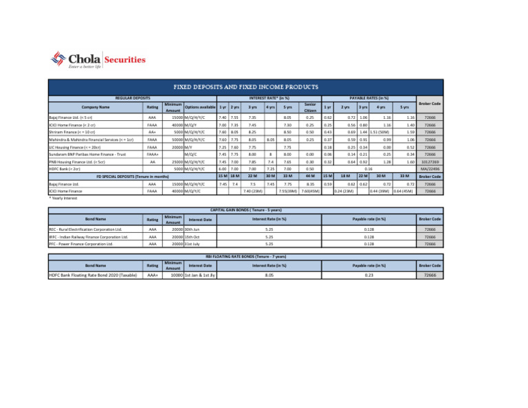 FD & Bond Commission Structure. | PDF | Interest | Economies