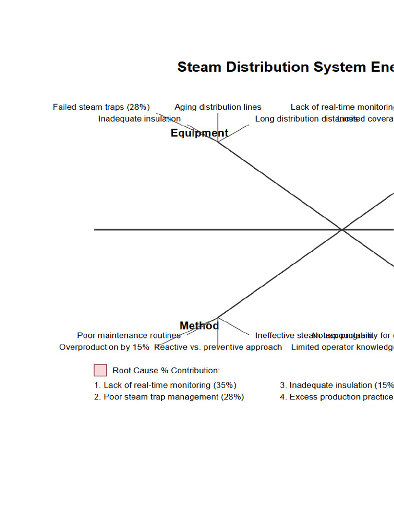 SECUNDA PLANTattachments | PDF