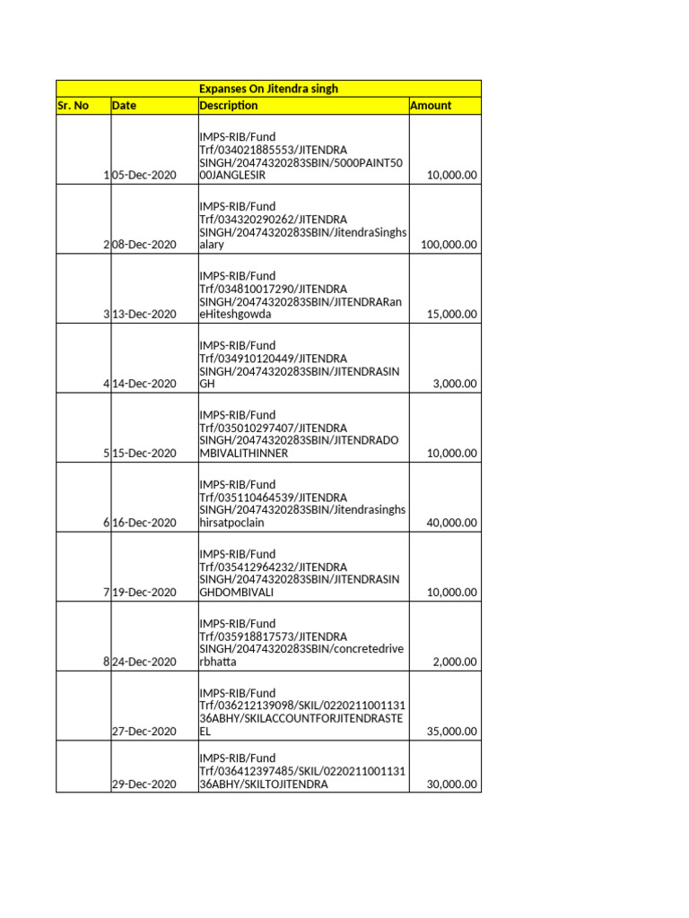 Jitendra Singh | PDF