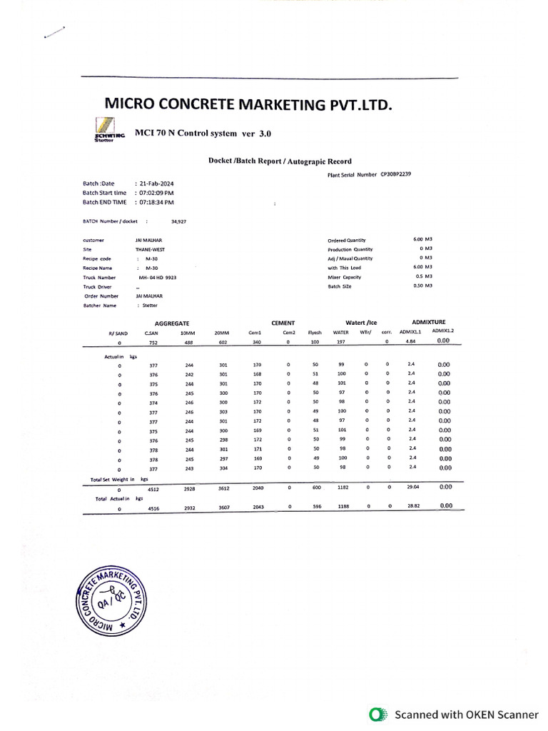 Pradeep Documents | PDF