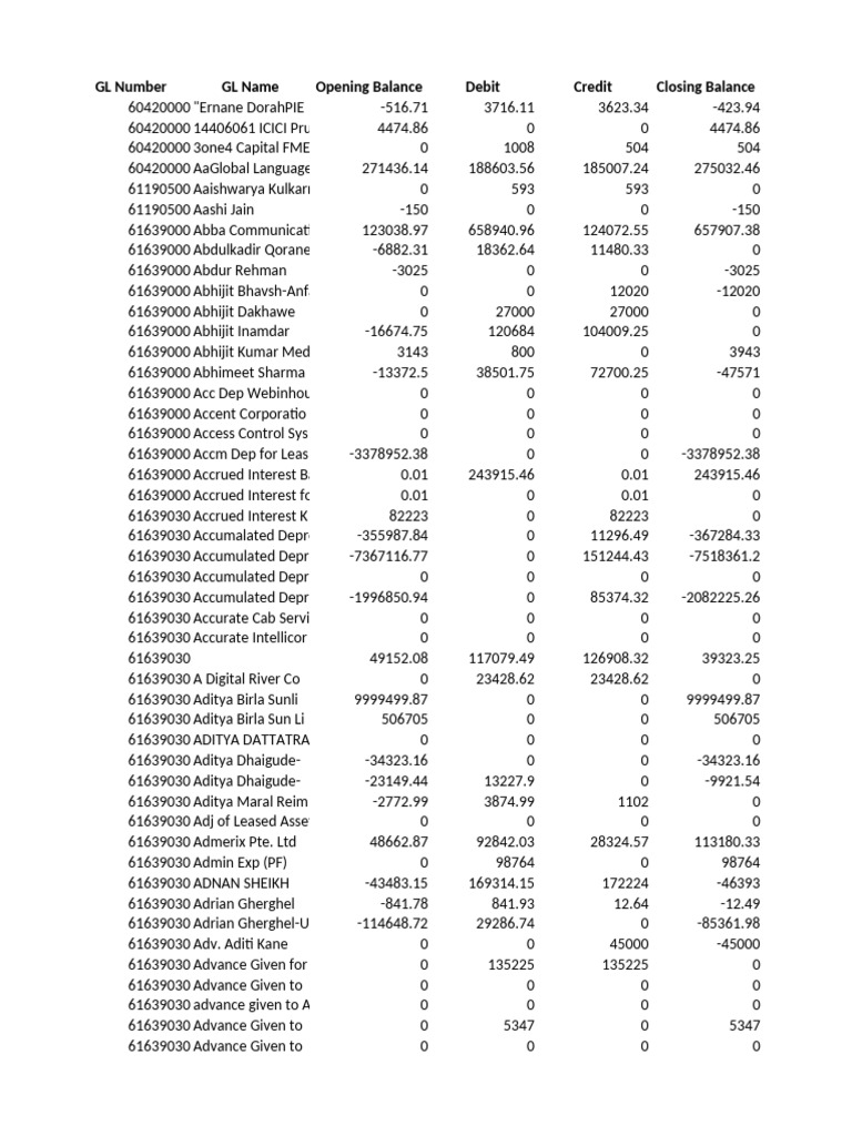 IND-As Standalone First v2 | PDF | Balance Sheet | Income Statement