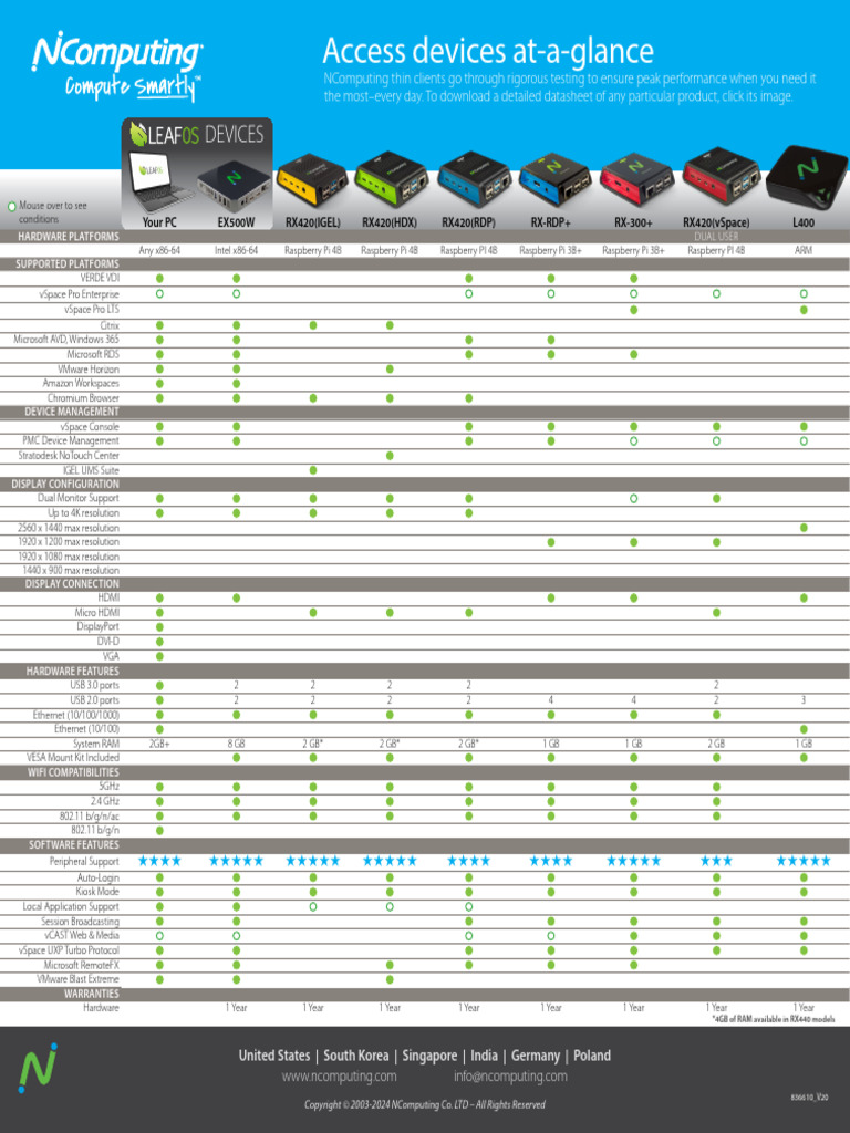 NComputing Thin Client Device Overview | PDF | Raspberry Pi | Usb