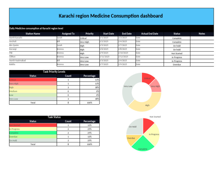 Task Tracker Dashboard Template ProjectManager FD | PDF
