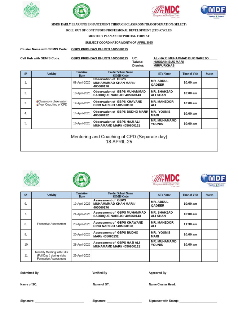 Scs Field Plan April 2025 (Deda Ram - Gbps Pirbhdas Bhugti Farm-Hub ...