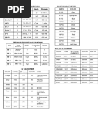 Pediatric IV Cannula Sizes and Colors | PDF | Pediatrics | Medicine