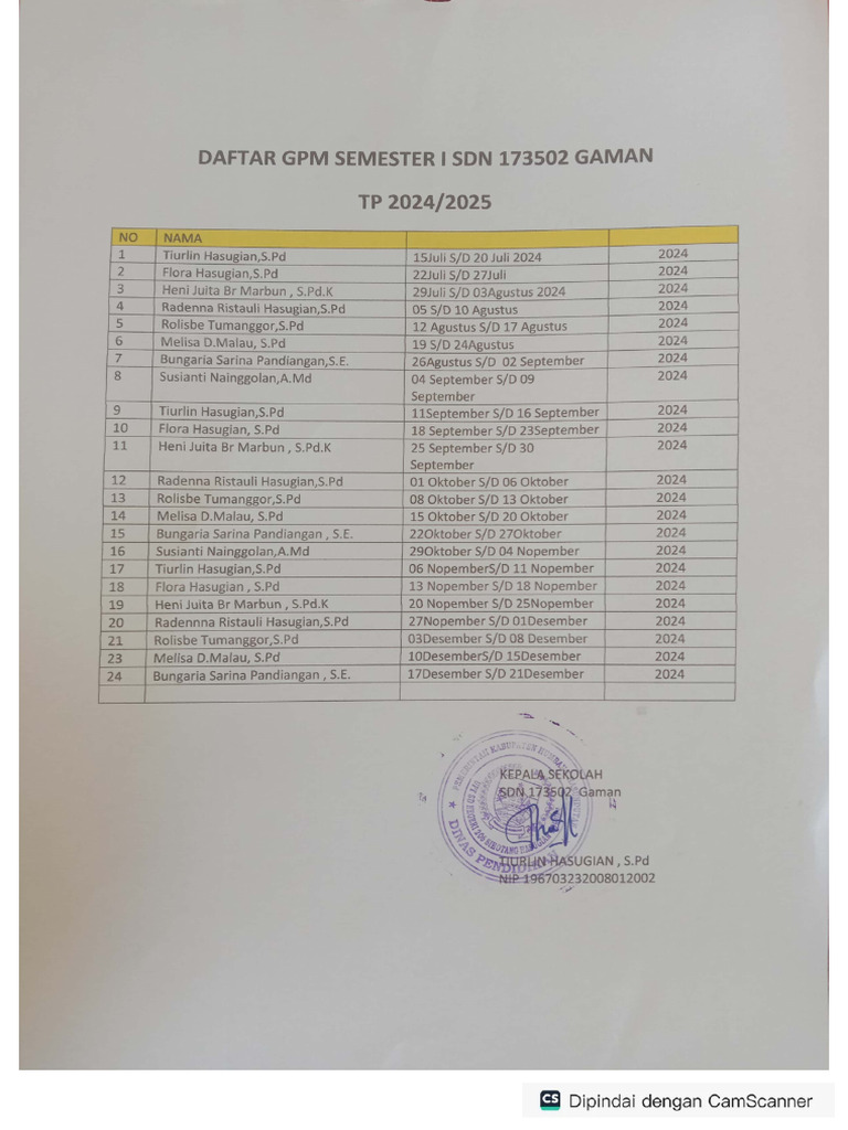 Daftar GPM SM I 24-25 | PDF