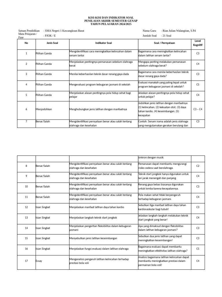 KISI-KISI DAN SOAL pjok Kelas X | PDF