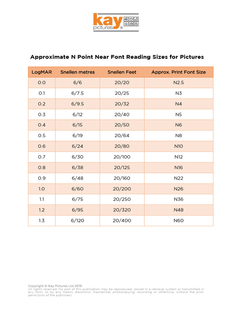 LogMAR to Snellen Conversion Chart | PDF