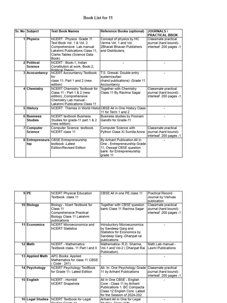 BookList For Grades 11 AY-2025-26 | PDF | Science