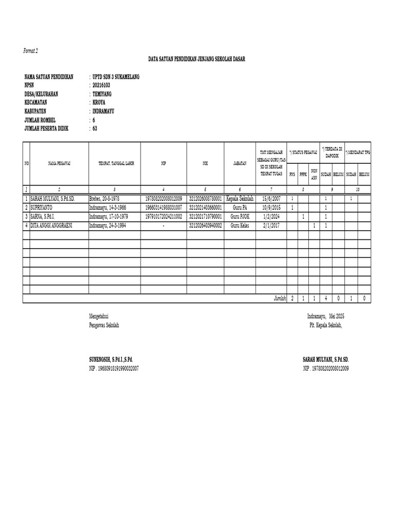 Pendataan Guru SD Tahun 2025 - Uptd SDN 3 Temiyang | PDF