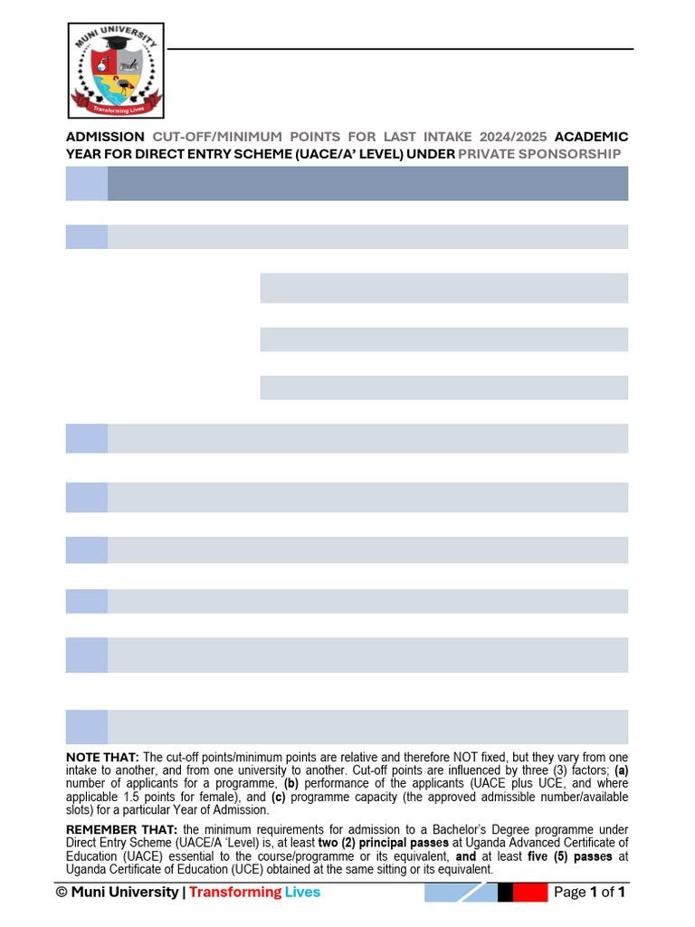 Muni University - Cut-Off Points For Private Admissions For The Last ...