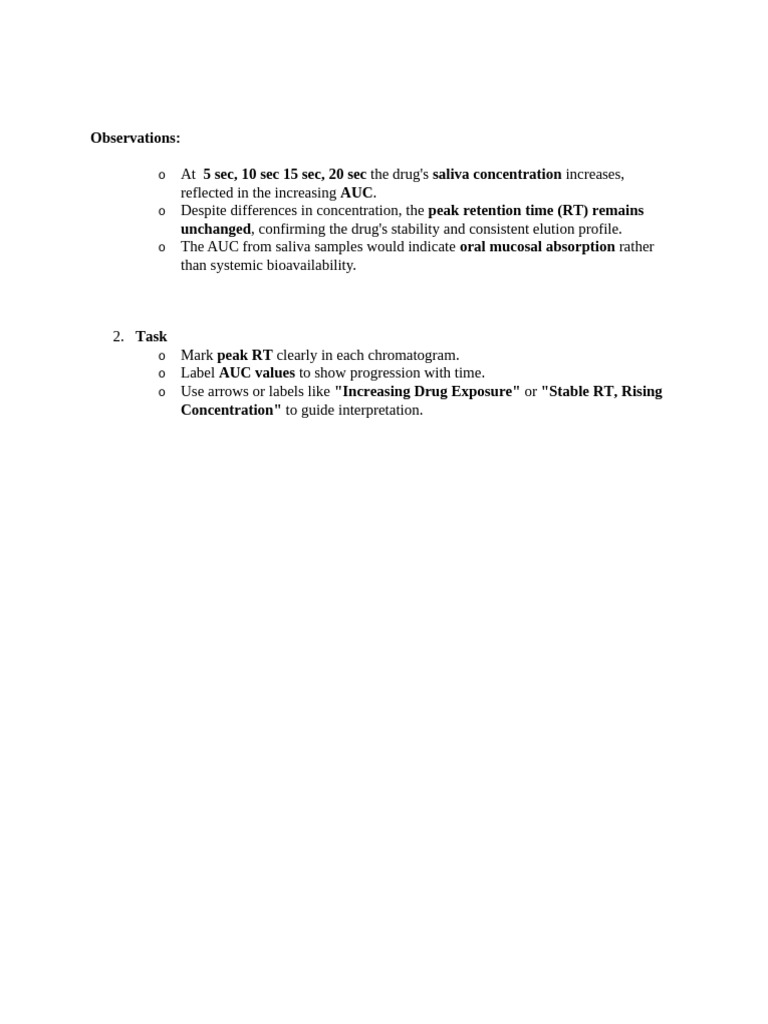 Chromatograms For Saliva Sample | PDF