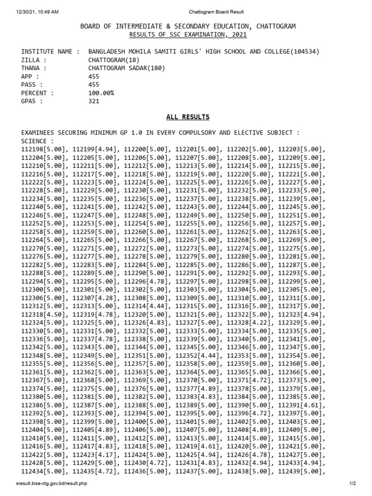 Chattogram Board Result | PDF