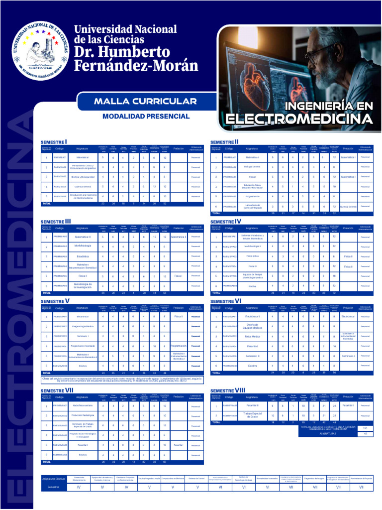 Ing Electromedicina 07052025 | PDF