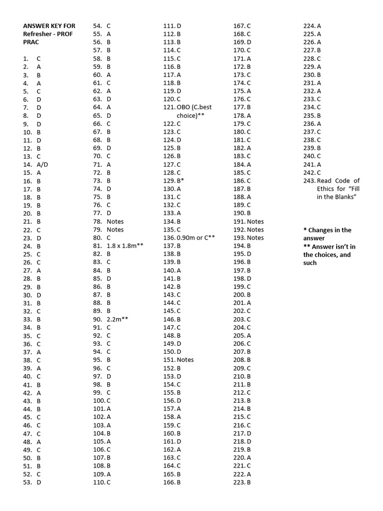 Refresher PROF PRAC Answer Key | PDF