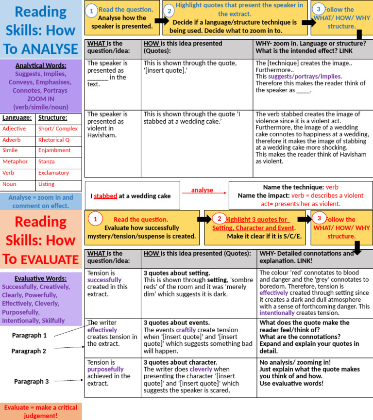 Reading Skills Poster 1 | PDF | Verb | Linguistic Typology