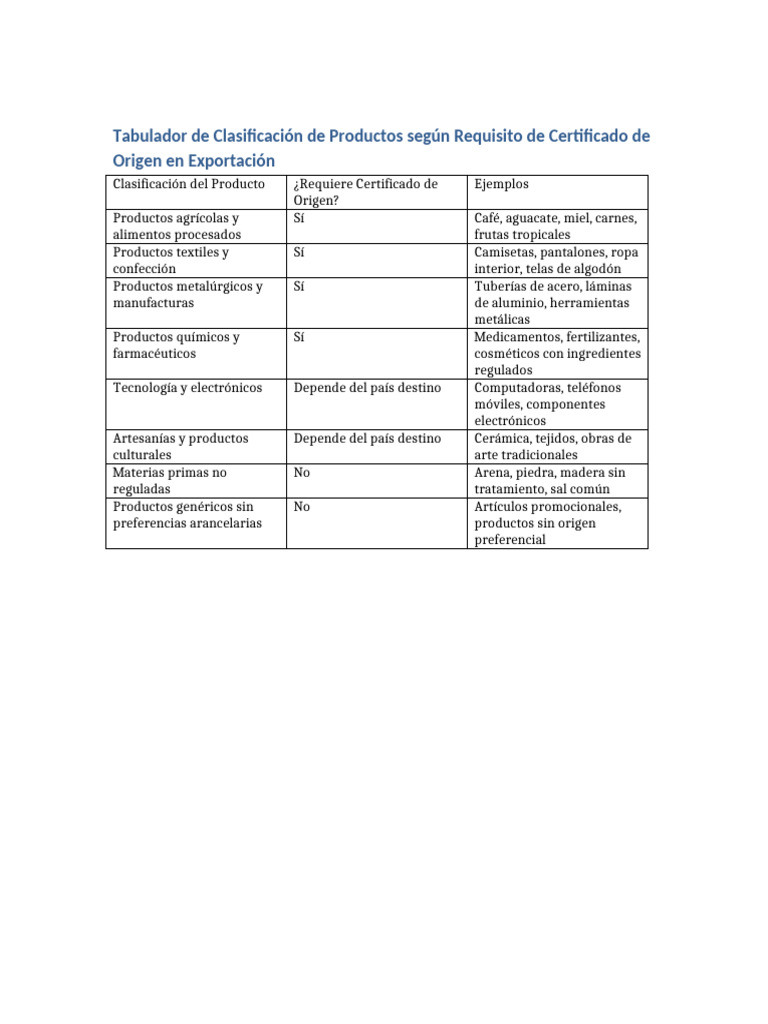 Tabulador Certificado Origen Exportacion | PDF