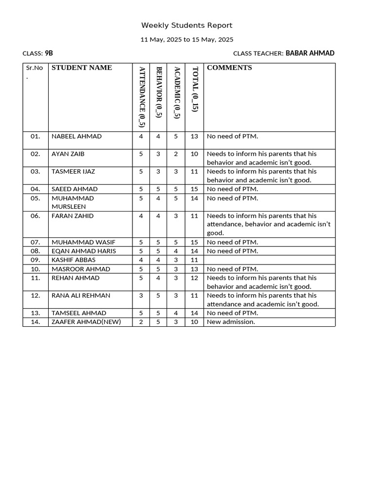 Weekly Students Report P9thB | PDF