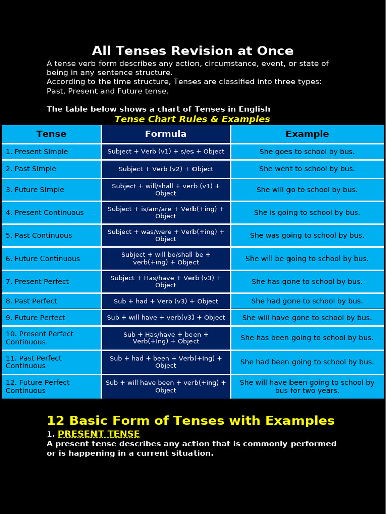 All Tenses Revision at Once (DEFINITION) | PDF | Grammatical Tense ...
