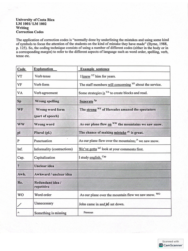 Writing Correction Codes | PDF