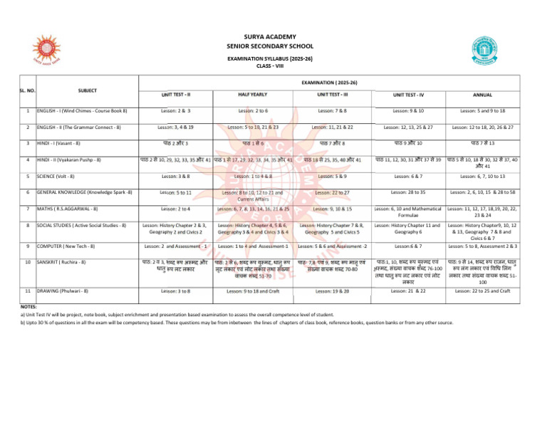 Class 8 Exam Syllabus 2025-26 | PDF